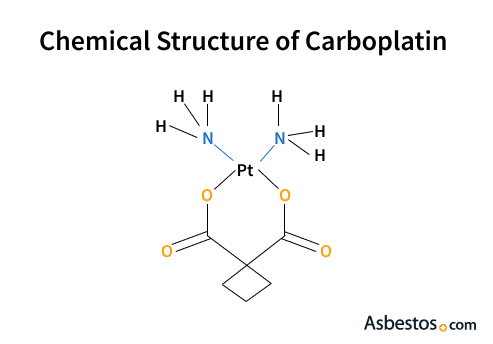 Carboplatin - Use Against Mesothelioma & Side Effects