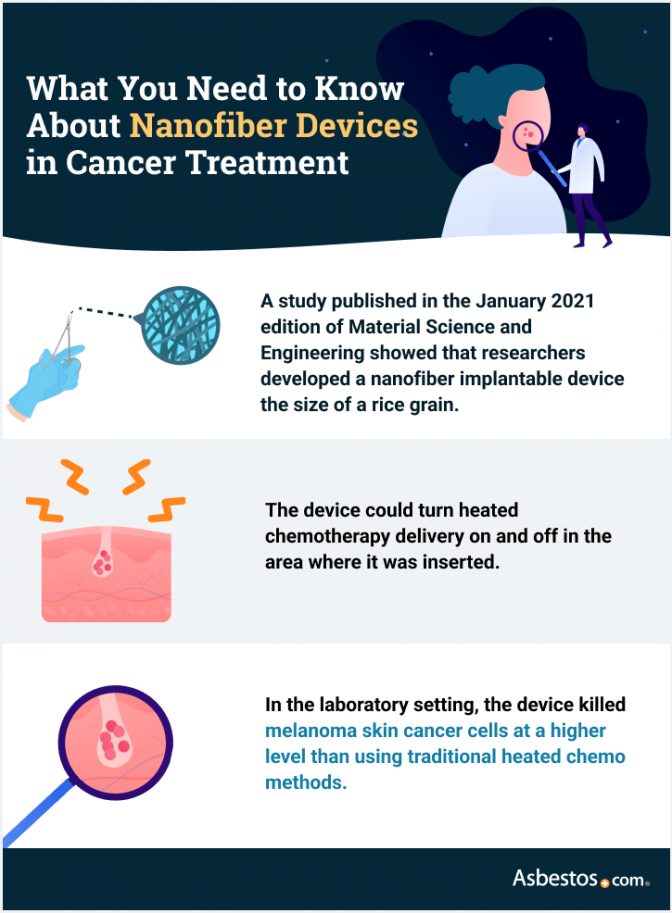 The Future of Cancer Treatment: How Technology May Save Lives