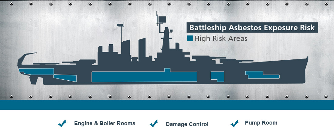 Mesothelioma & Veterans: VA Claims Help for Asbestos Victims