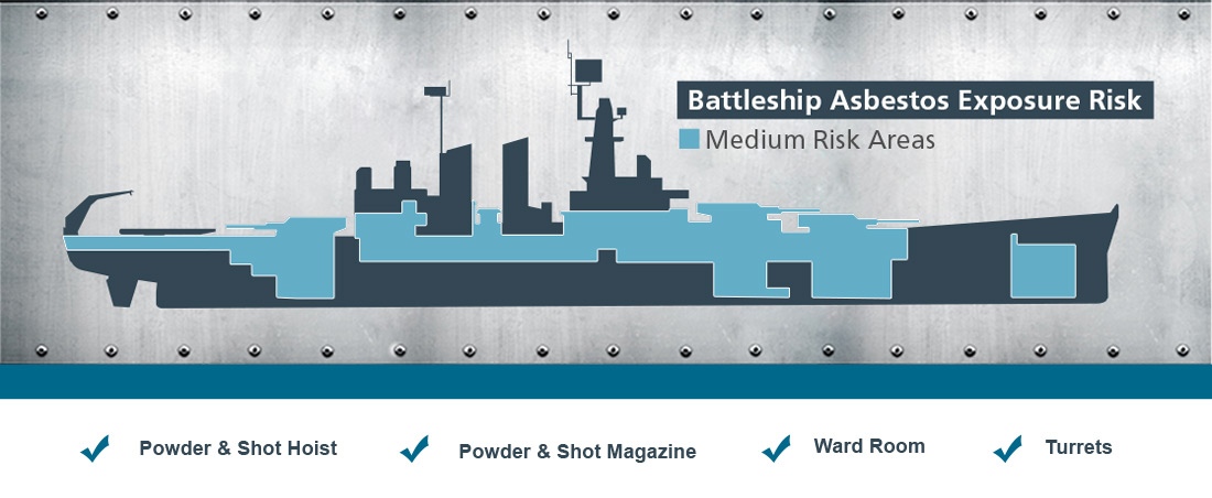 Mesothelioma & Veterans: VA Claims Help for Asbestos Victims