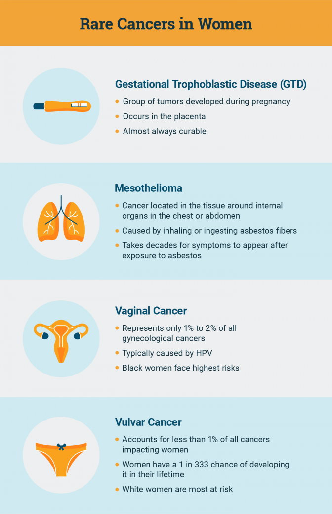 Types of Cancer in Women: Facts and Statistics to Know