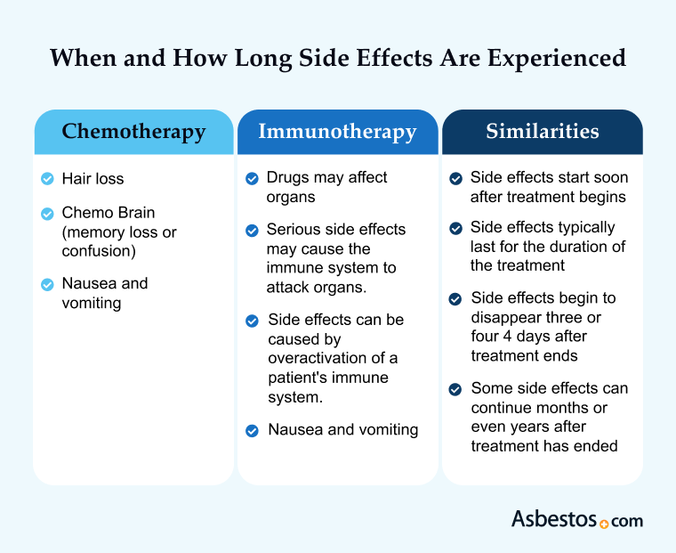 Immunotherapy vs. Chemotherapy: Which Is Right for You? Immunotherapy vs. Chemotherapy: Which Is Right for You?